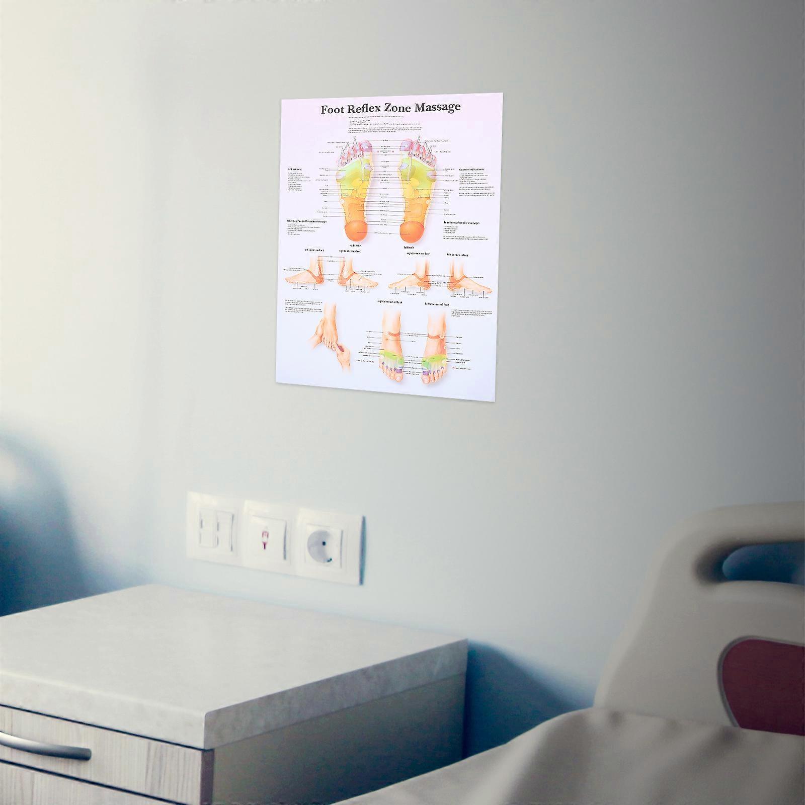 Foot Reflexology Chart Poster Massage Knowledge Poster Wall Art Home ...