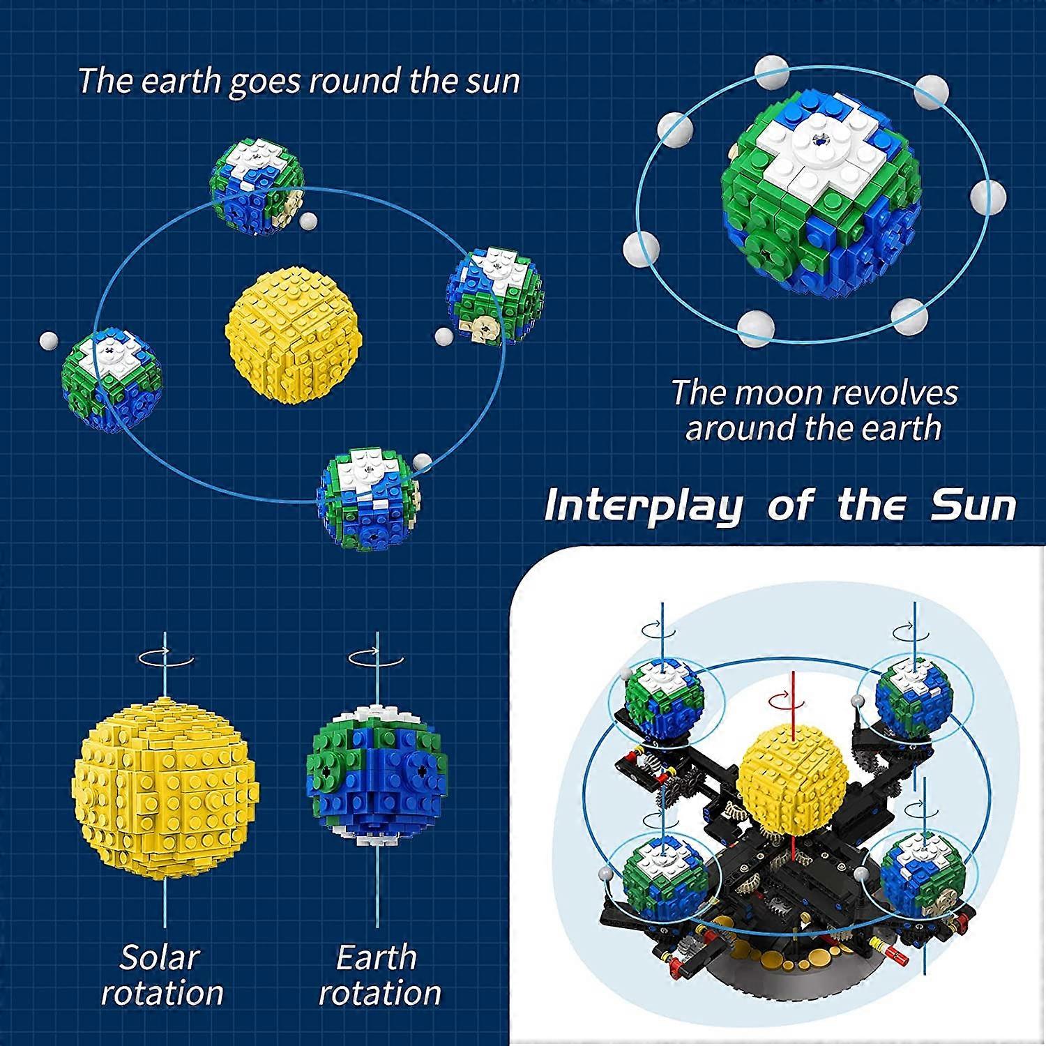 Toy Building Set - Earth Revolving Around the Sun Block - Rotating ...