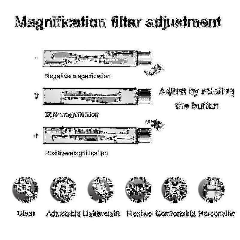 2023 New Adjustable Focus Glasses Dial Vision Reading Glasses Variable ...