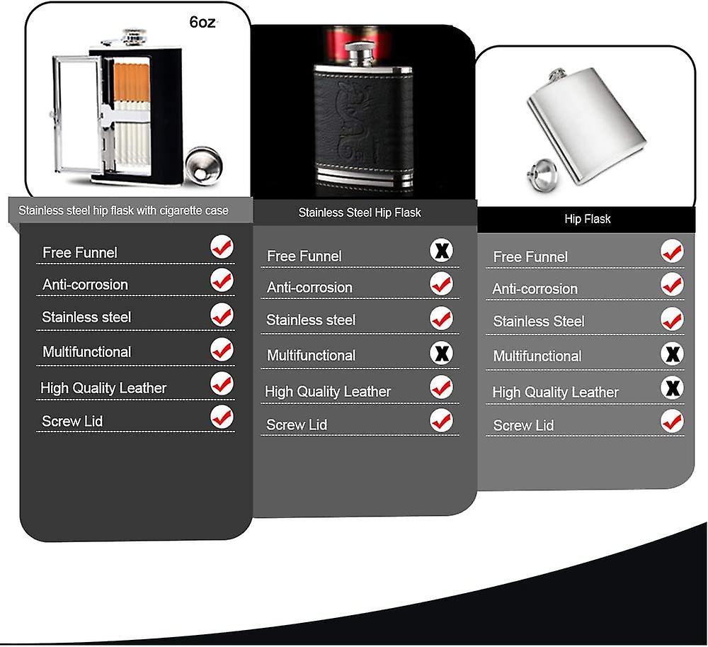 Sunnyac Stainless Steel Hip Flask, Leak-proof Hidden Flask With ...