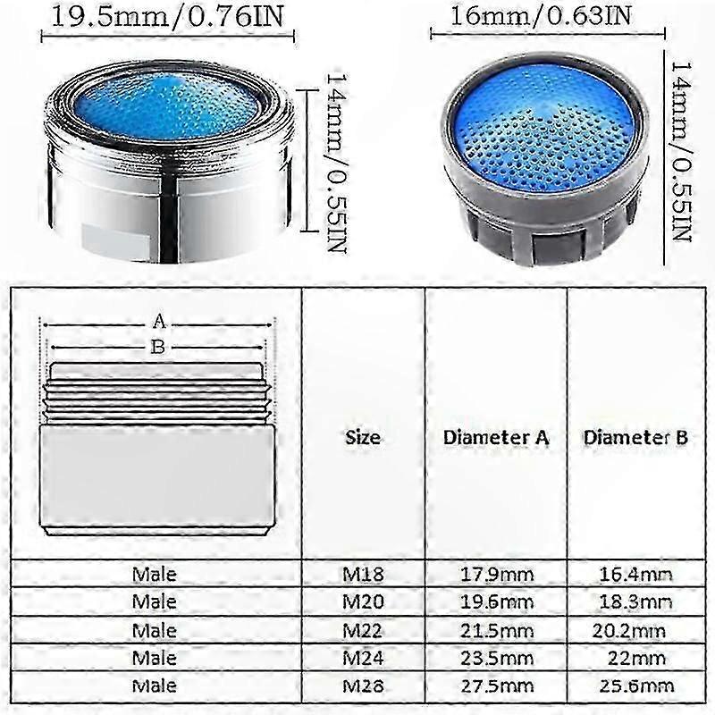 3-Pack Faucet Aerator with Stainless Steel Filter, 20mm Male Thread ...