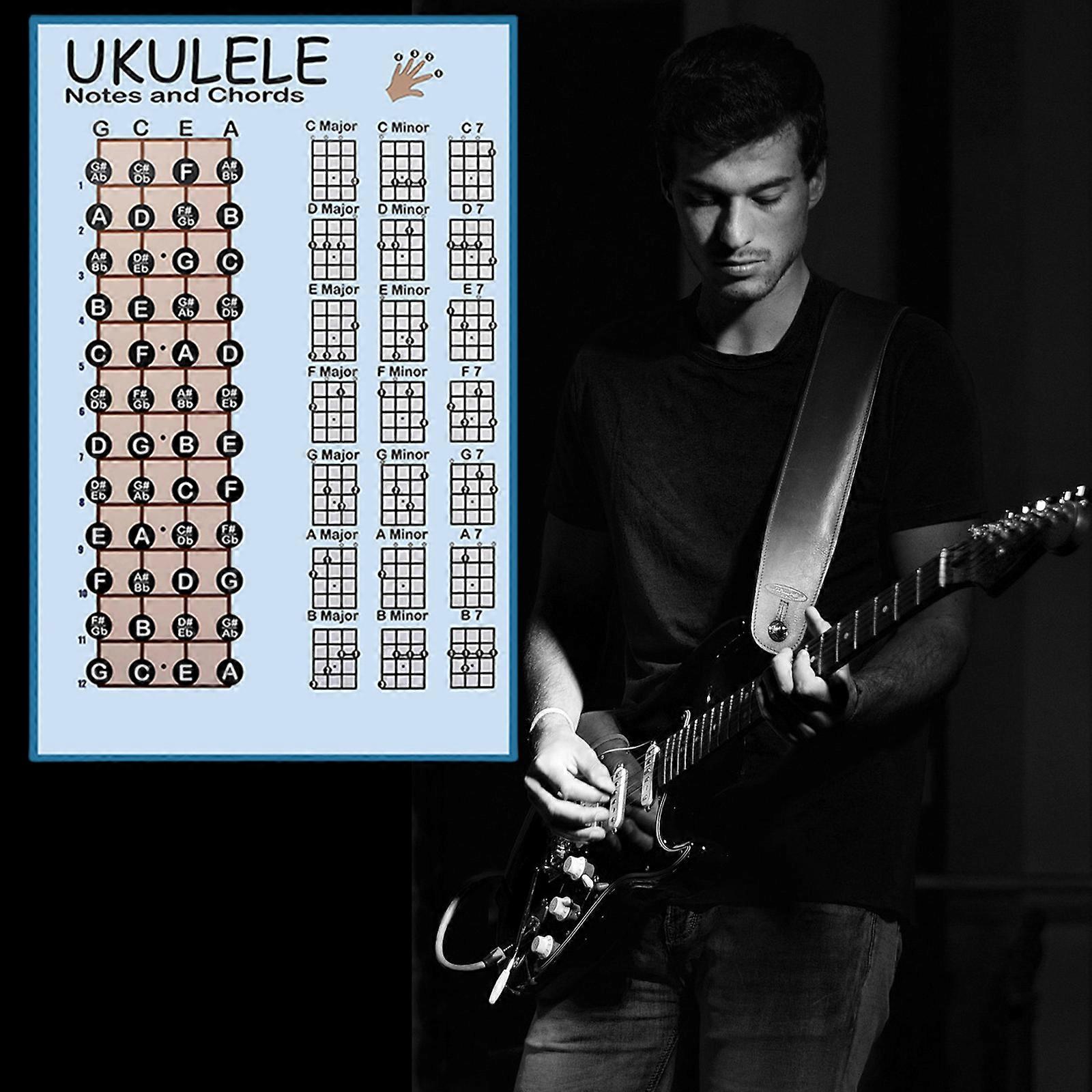 Piano Chords Poster Guitar Wall Chart Piano Chords Chart Circle of ...