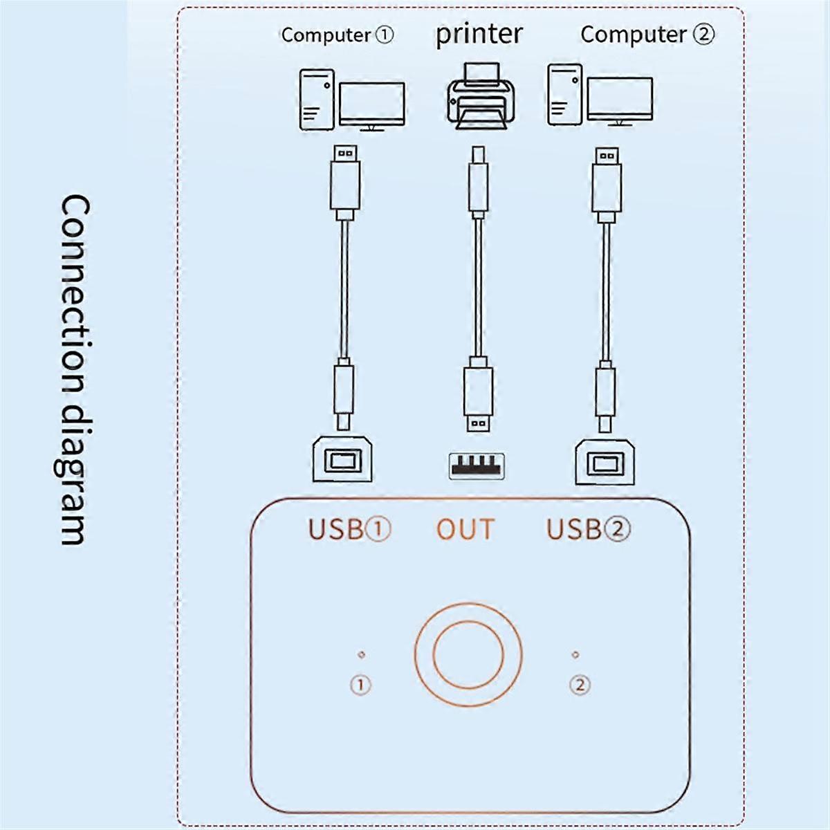 USB Printer Sharer Device 2 Ports USB2.0 Selector Printer Sharing ...