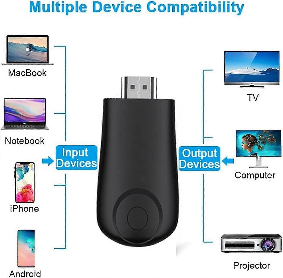 Wireless HDMI Display Adapter, HDMI Transmitter and Receiver, 1080P ...