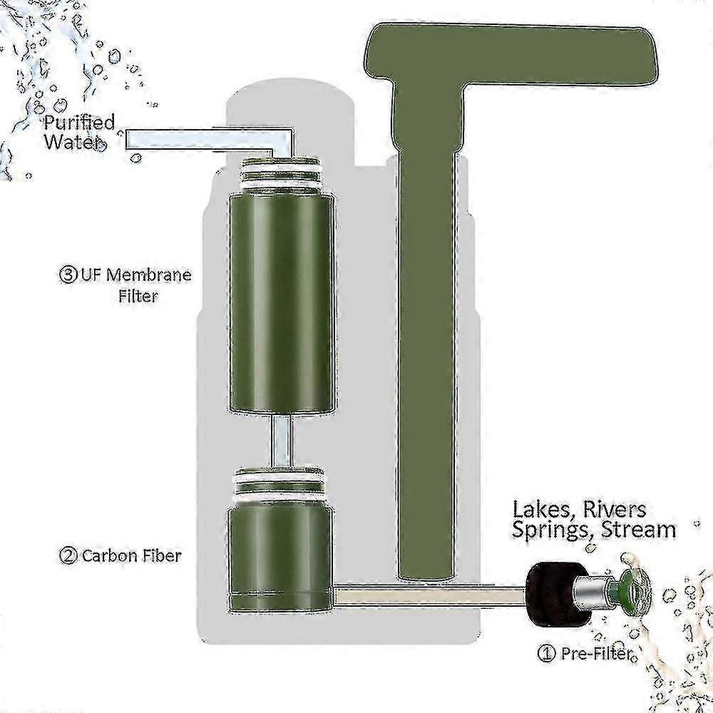 5000l Outdoor Water Filter Water Filtration System Camping Hiking ...