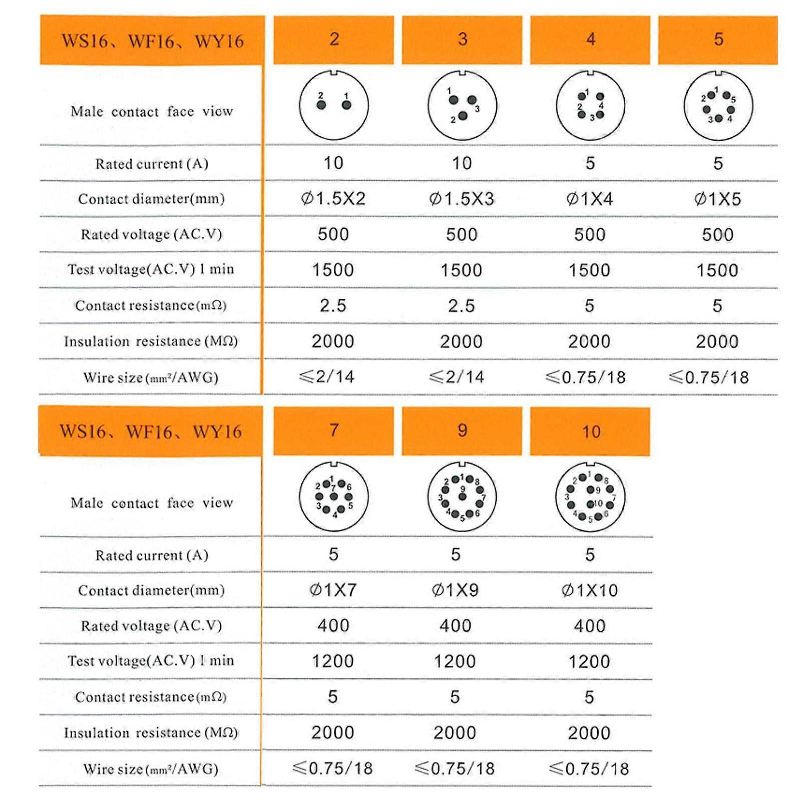 WS16 2 3 4 5 7 9 10Pin Connectors, WEIPU TQ+ZM M16 Industrial LED ...