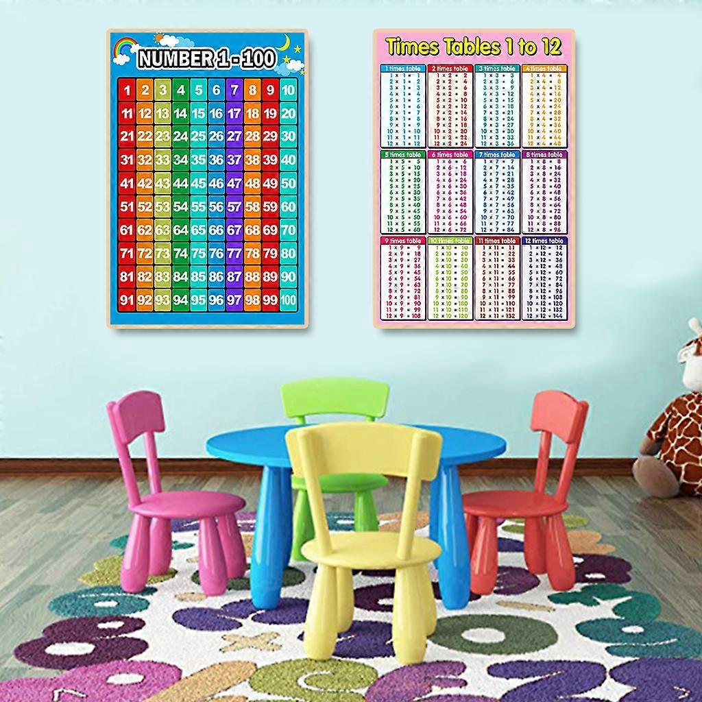 Math Poster Toddler Early Learning Poster for Teaching Addition ...