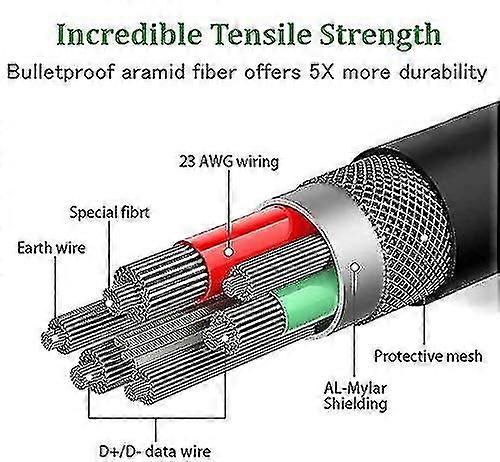 Quest Link Cable 16ft/5m Oculus Quest Link Cable High Speed Data ...