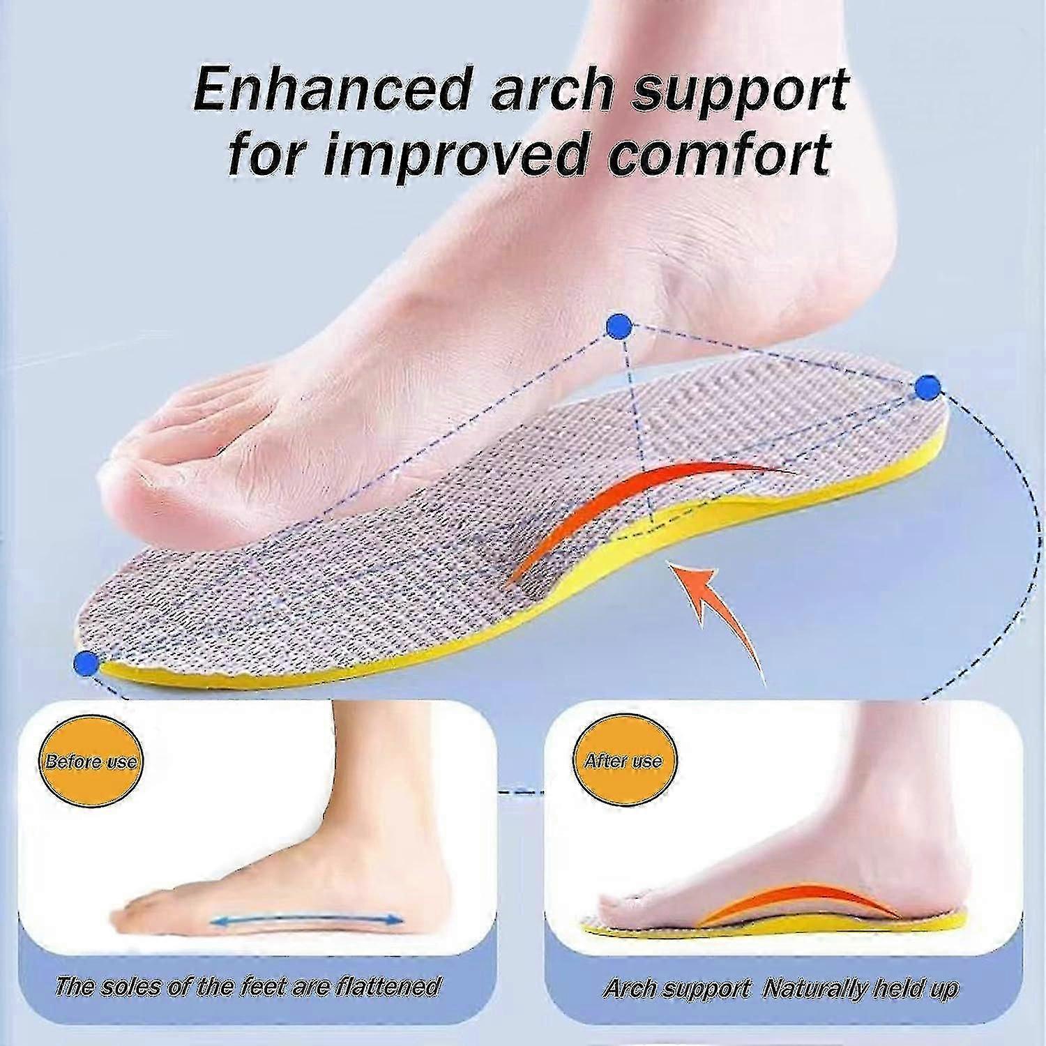 Supination Insoles For Over Supination & High Arch Support,orthotic ...