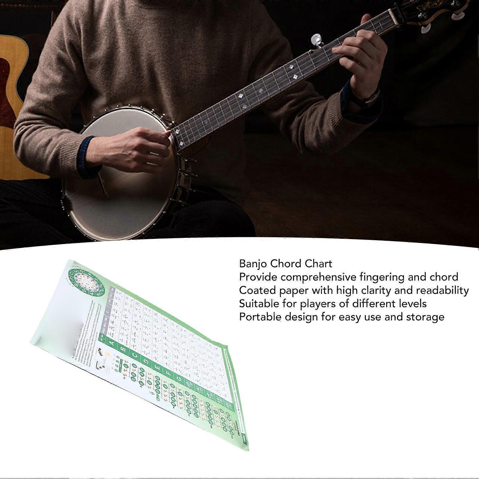 Banjo Chord Chart Feature and Tune Fingering Poster Coated Paper Finger ...
