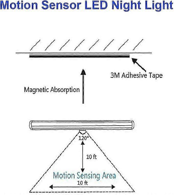 New 10 LED Infrared Induction Light Motion Sensor Night Light Closet ...