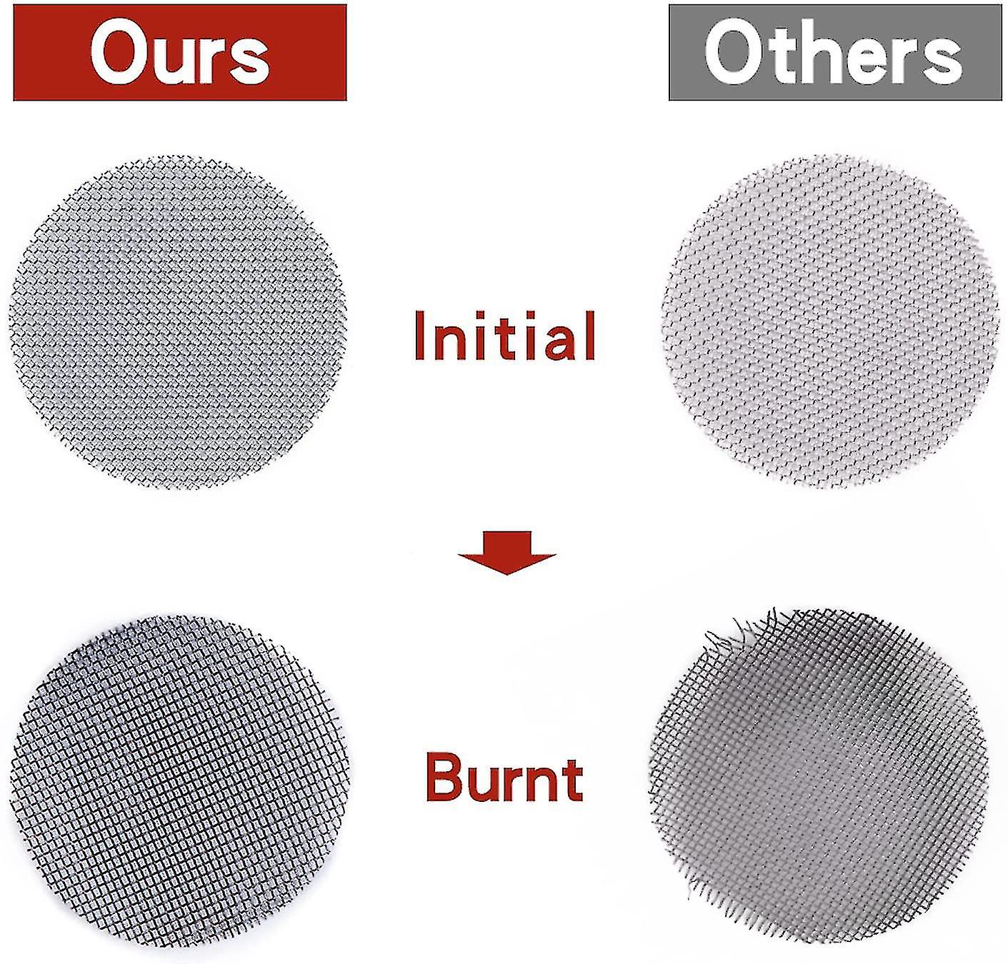 200 Pieces Pipe Screens, Stainless Steel Pipe Screen, 3/4 (0.75 Inch ...