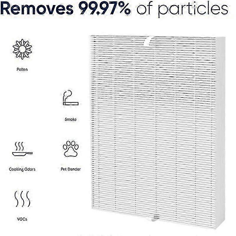 4Pack 115115 HEPA Replacement Filter for PlasmaWave C535 5300 5300-2 ...