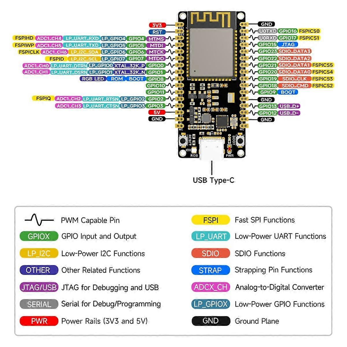 Esp32 C6 Development Board Wifi6 Bluetooth 5 Zigbee Thread 160mhz Single Core Processor Esp32 C6