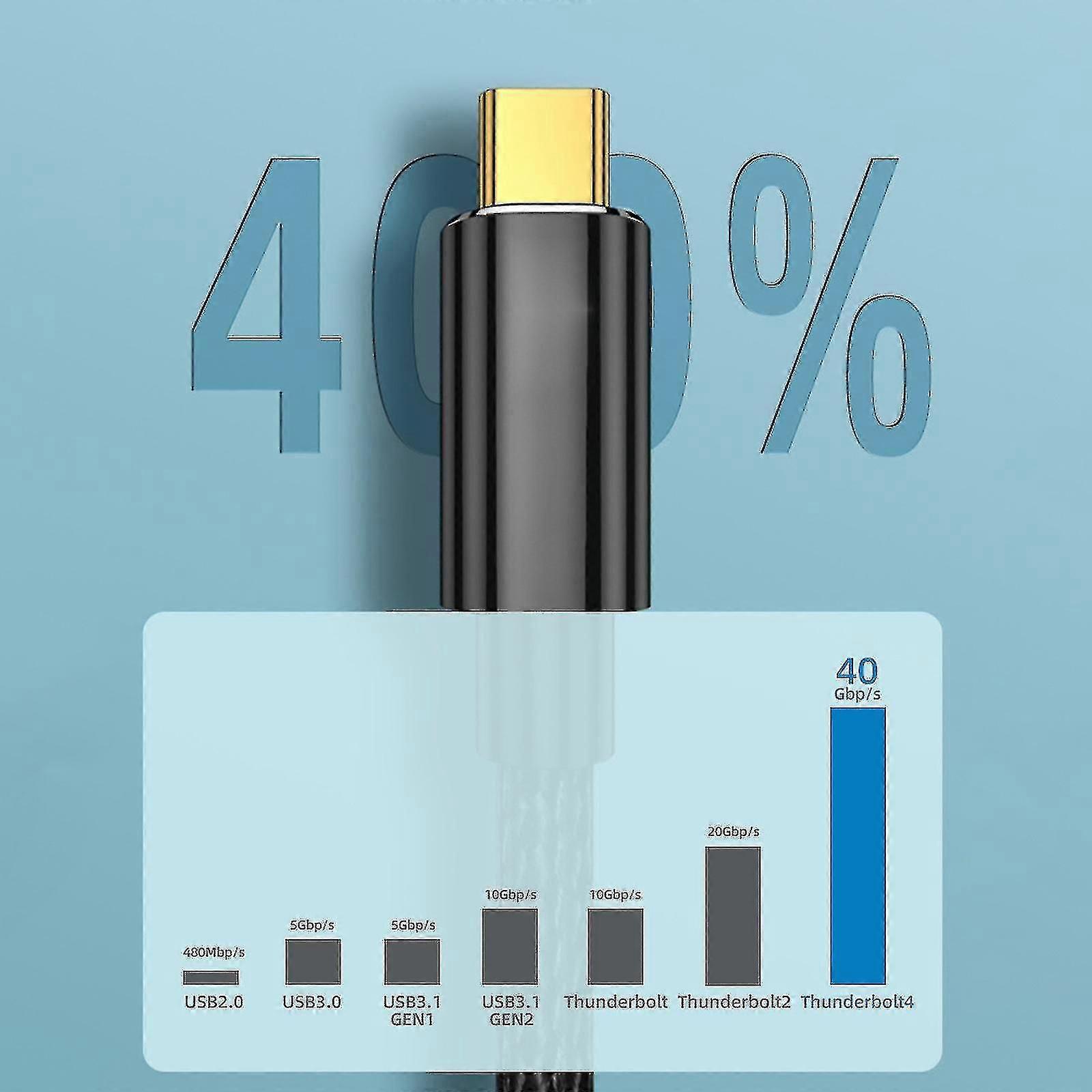 Usb4 Extension Cable Thunderbolt 4 Extension Cable Usb C 4.0 Support Pd ...