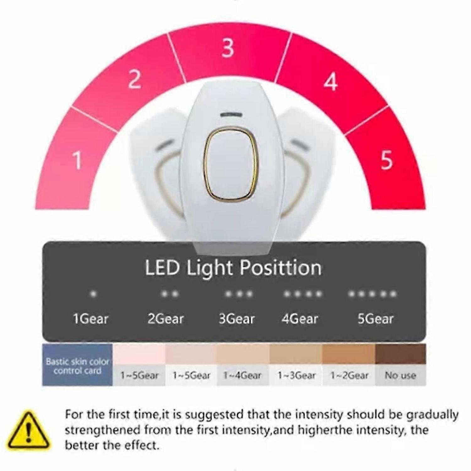 IPL Laser Hair Removal Device for Home Use - 5 Adjustable Levels ...