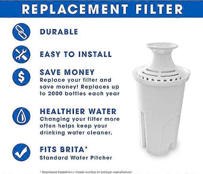 2 Pack of Water Replacement Filter Compatible with Brita Standard Water ...