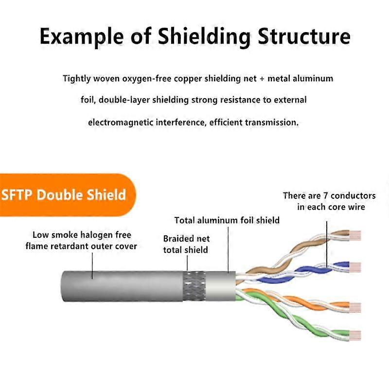 Internet Lan Cable RJ45 Cat5e Network Wiring Cable SFTP Double Shielded ...