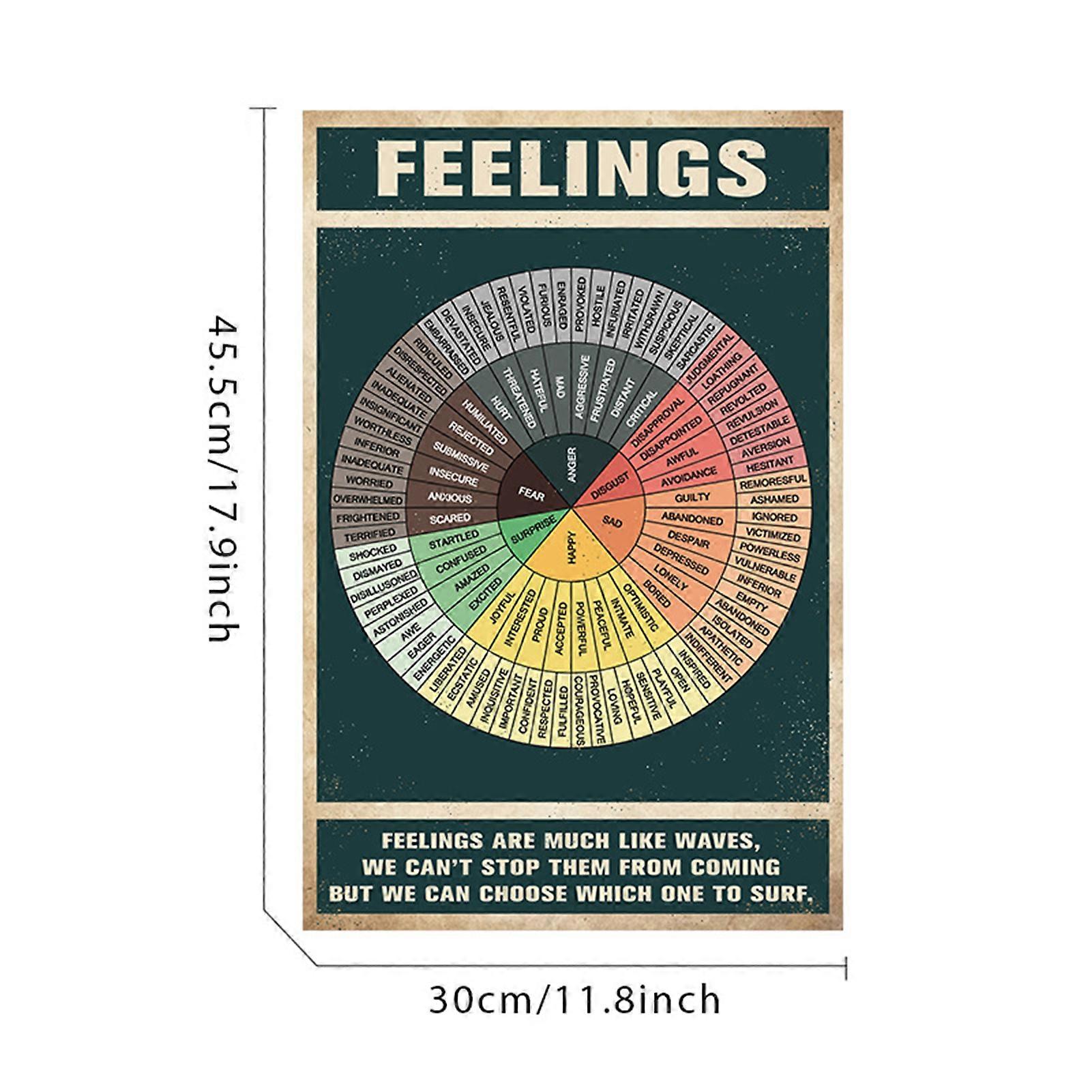 Emotion Sensation Wheel Vinyl Sticker for Laptop Binder Mental Health ...