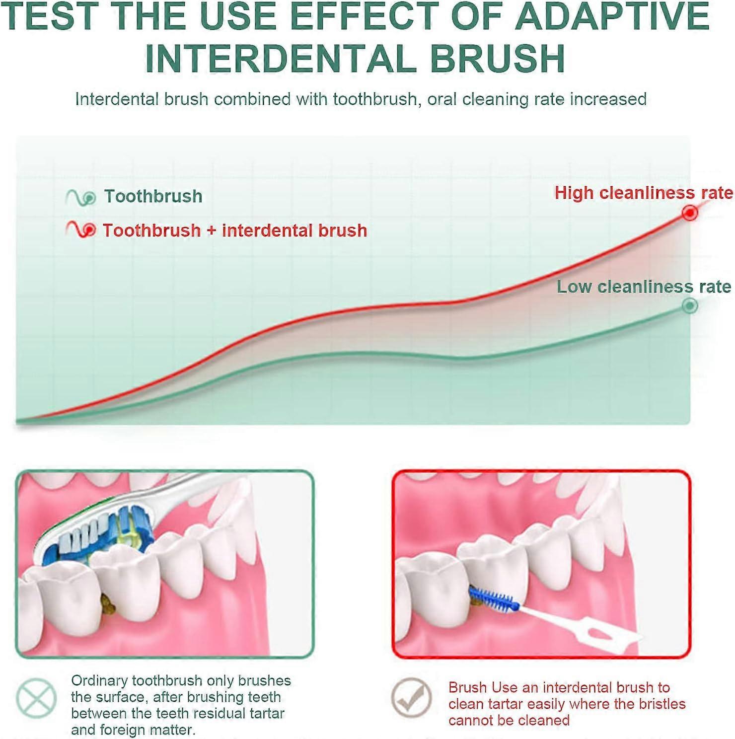 160 PCS Interdental Brushes Dental Floss Brush Adaptive interdental ...