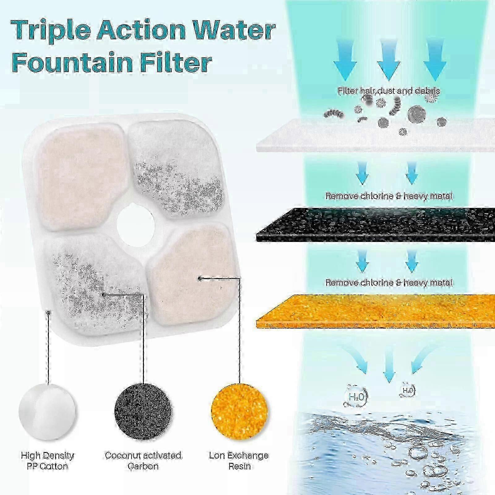 Pack of 20 - Drinking fountain filter replacement filters for Catit ...