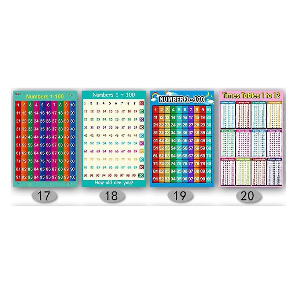 Educational Poster Classroom Decoration Kid Early Learning Poster Chart ...