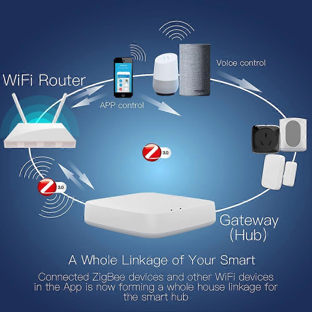 Tuya Zigbee Smart Gateway Hub Smart Home Bridge Smart Life App Wireless ...