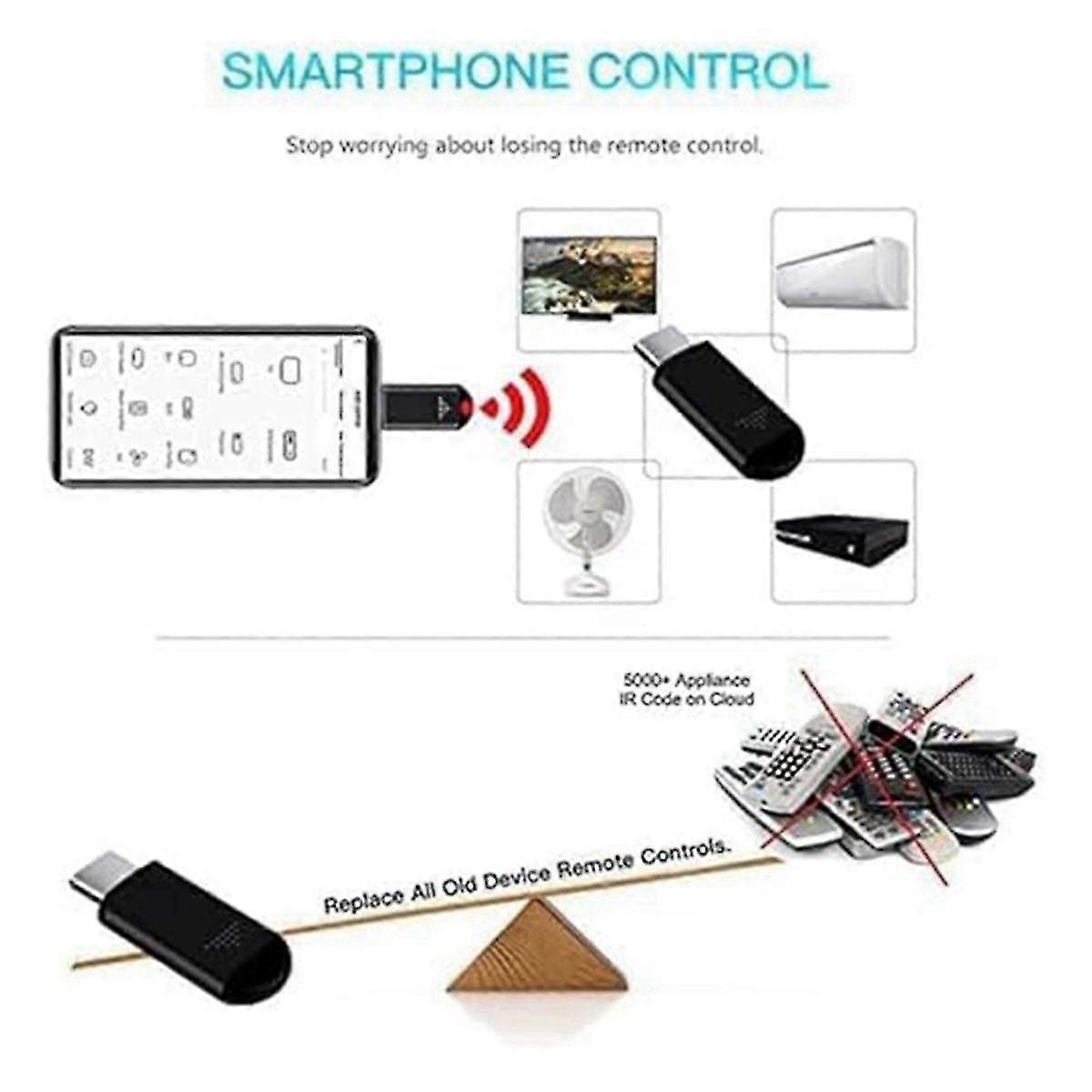 Cyberplex Hacking Device, Cyberplex Hacker Tool, Cyberplex Infrared Controller,(black,for Type C ...