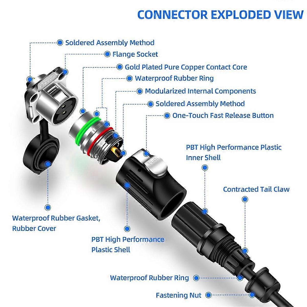 Industrial Waterproof Connector IP68 Quick Plugging Circular Connector ...