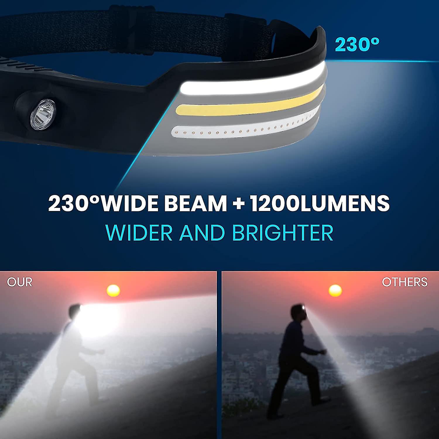 2 Packled Rechargeable Headlamp, 230 Brightbeam Headlamp Rechargeable ...