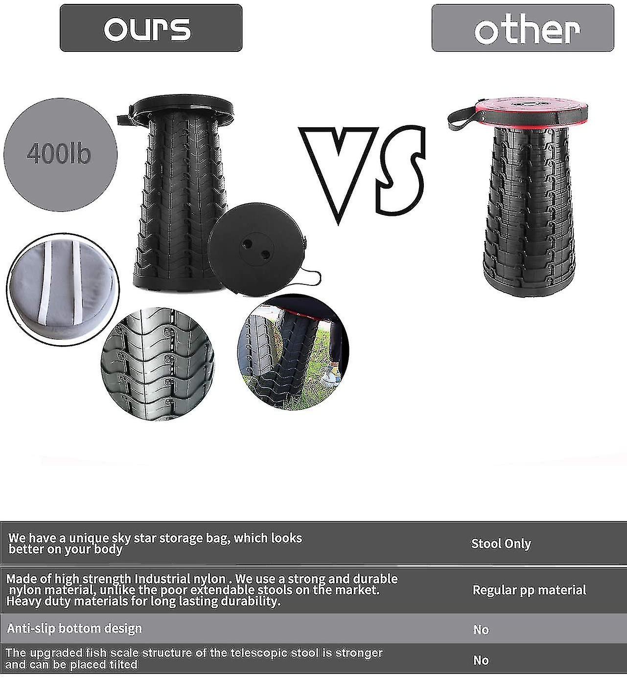 Upgraded Portable Folding Stool | Fruugo AU