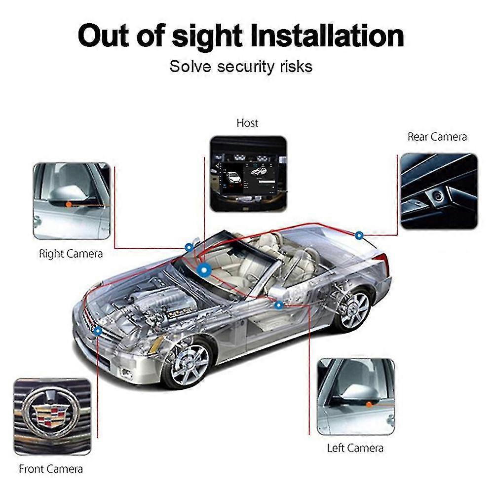 360 Car Camera Panoramic Surround View 1080P AHD Right+Left+Front+Rear ...