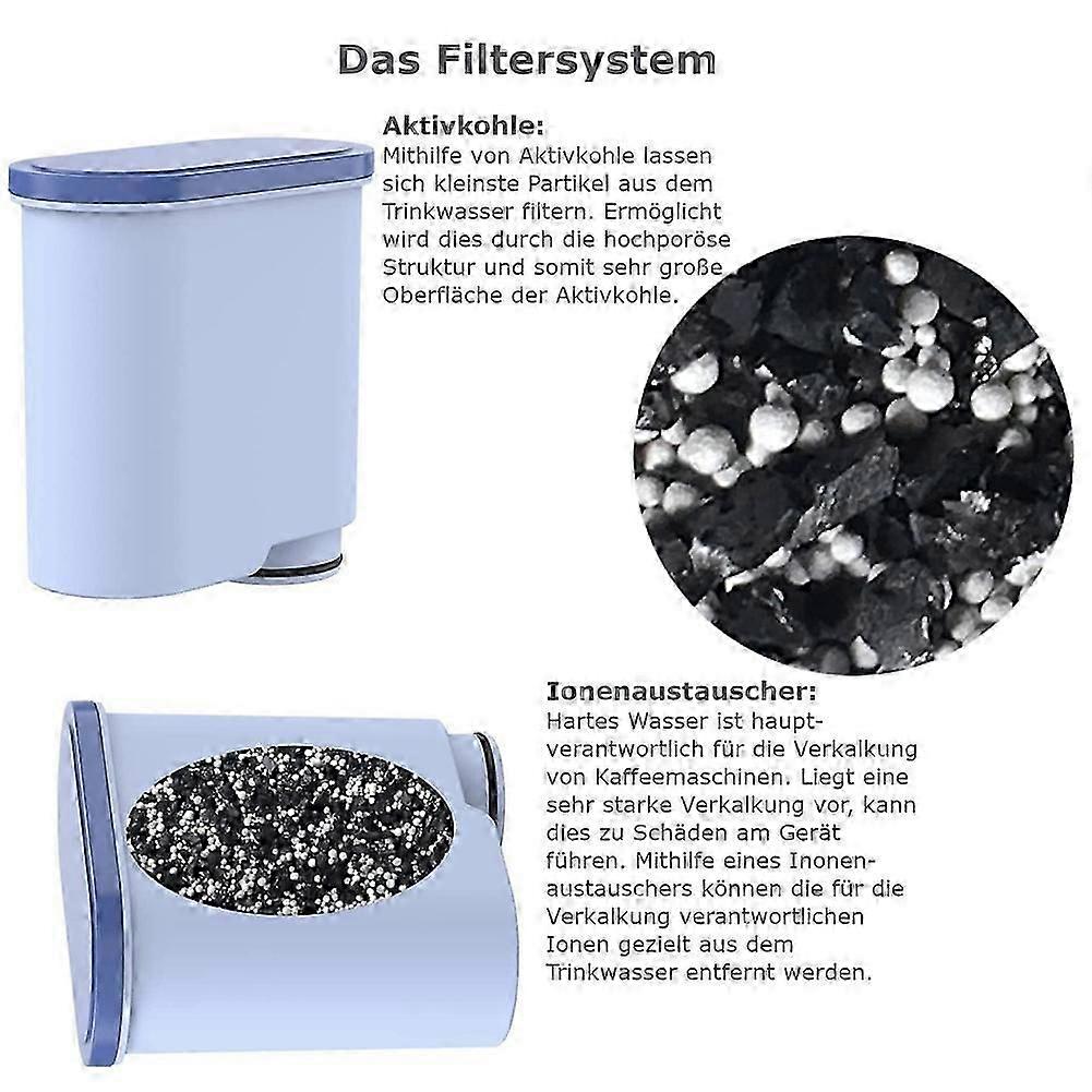 Filter Cartridges for Aqua Clean Fully Automatic Coffee Machines,for ...