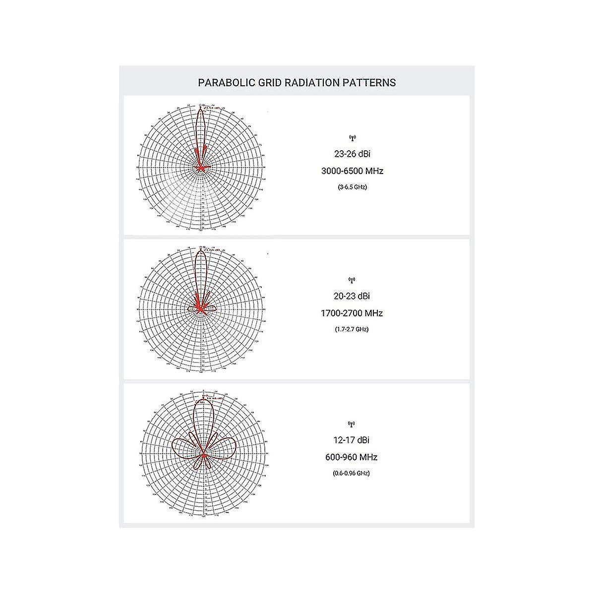 5g Long Range Cellular Antenna Up To 10 Miles Range High Gain Outdoor ...