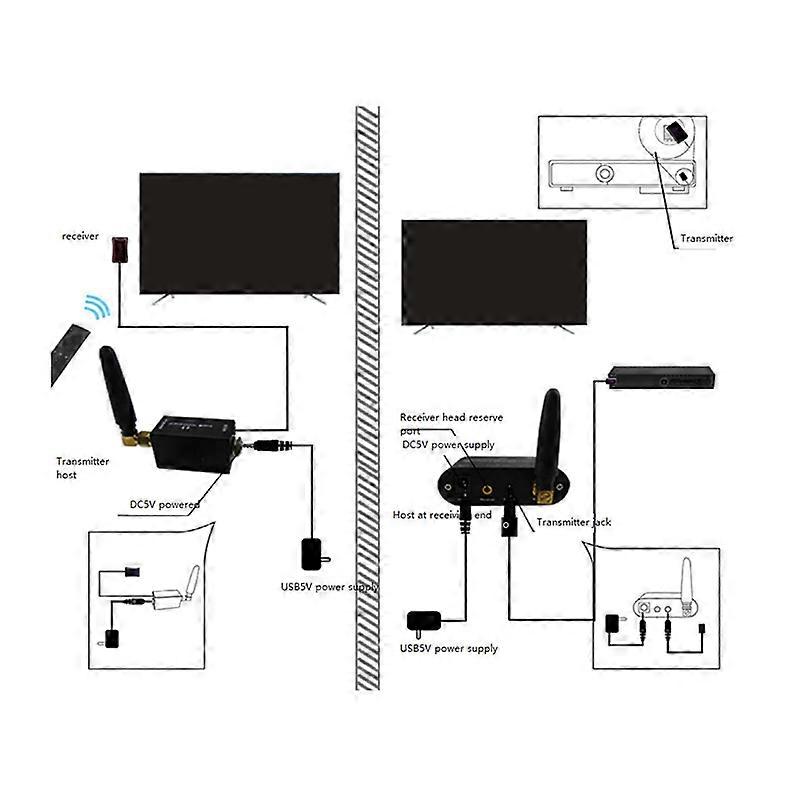 Wireless IR Repeater, Wireless IR Repeater Kit / Remote Control ...