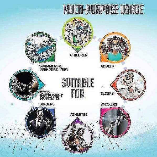 Power Breath Device Lung Exerciser Diaphragm Trainer Opep Imt Imst Copd ...