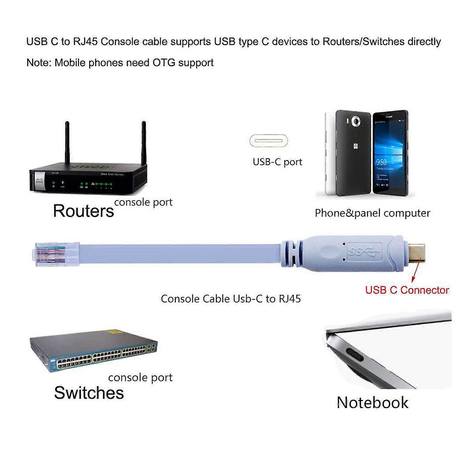 USB-C to Rj45 Console Cable Support Type C USB-C Devices to Routers ...