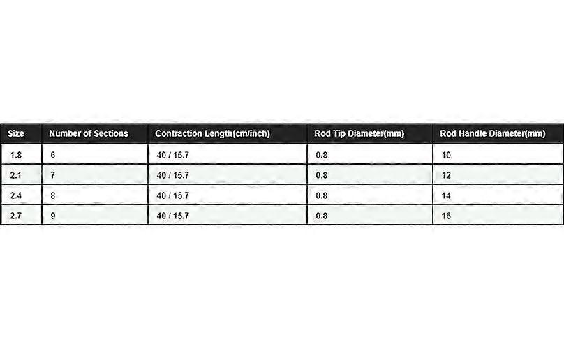 Stream Fishing Hand Rod Ultralight Micro Collapsible Fishing Rod for ...