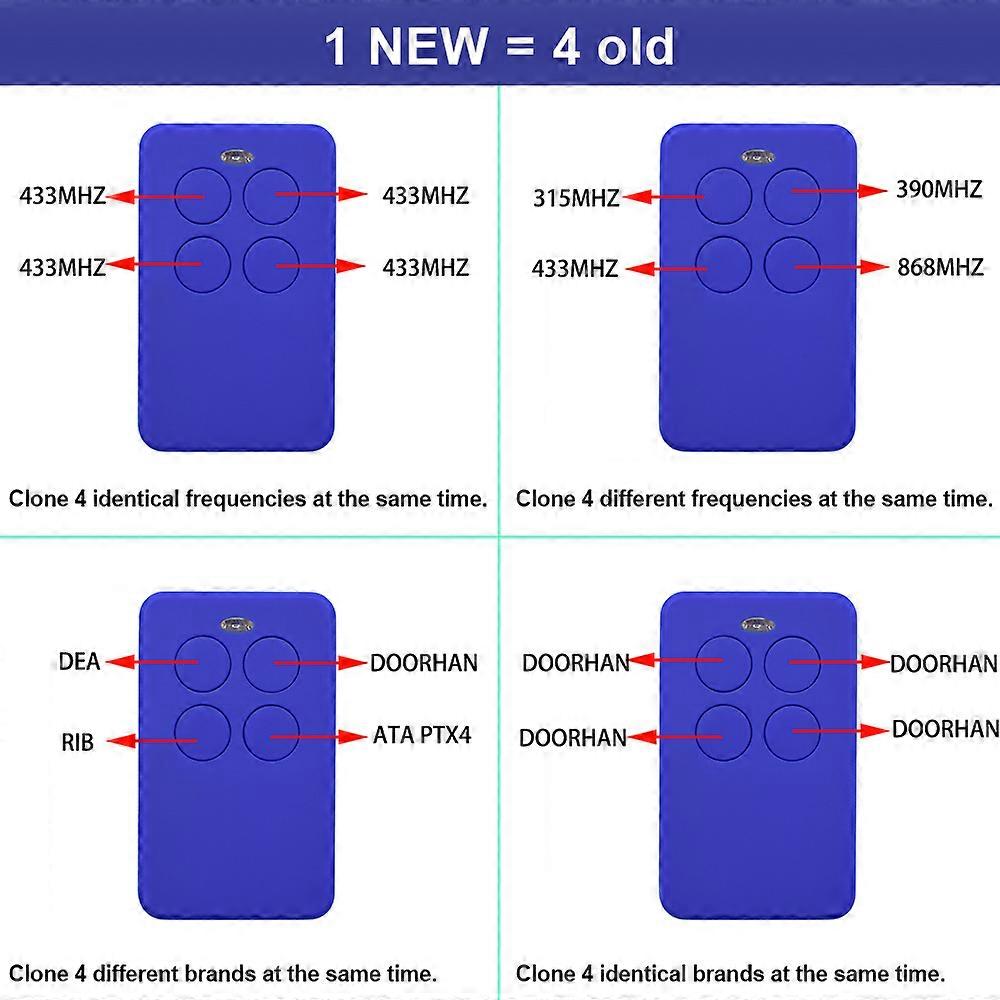 Scimagic-RC SMG-233V150 Garage Remote Control Multi Frequency 280-868MHz Duplicator Clone 433MHz ...