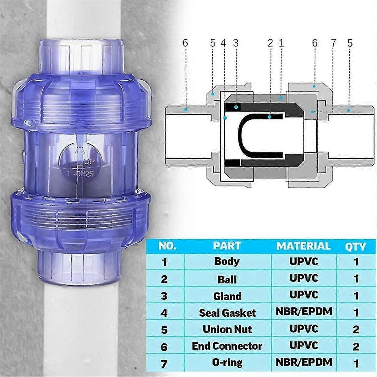 Clear UPVC Check Valve True Union Swing Check Valves Backflow Valve ...