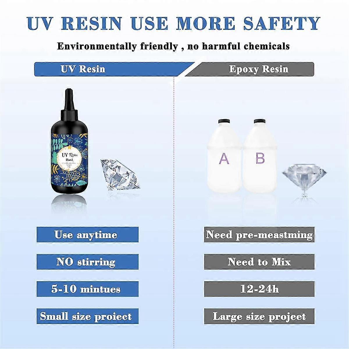 Uv Resin 200g Transparent Ultraviolet Curing Clear Hard Type Resin, Solar Cure Resin For Diy Uv ...