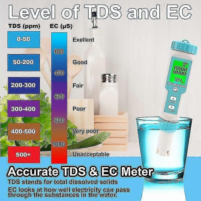 Orapxi Pool Salinity Tester 5 In 1 Digital Saltwater Ph And Salinity ...