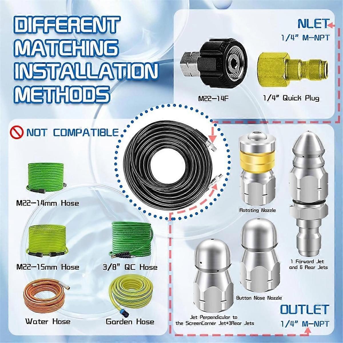 Sewer Jet Nozzle Kit, Stainless Steel Sewer Jetter 1/4 Inch NPT for ...