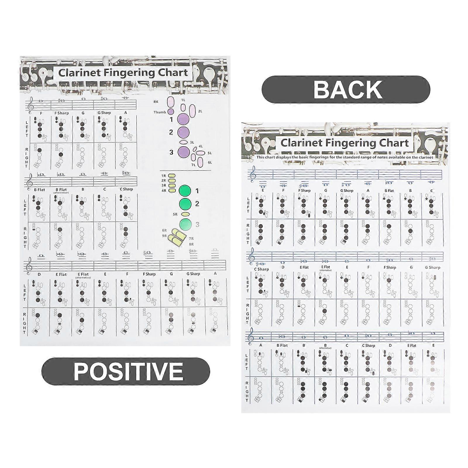 Gitarre Instrument Clarinet Chart Clarinet Reference Chart Clarinet ...