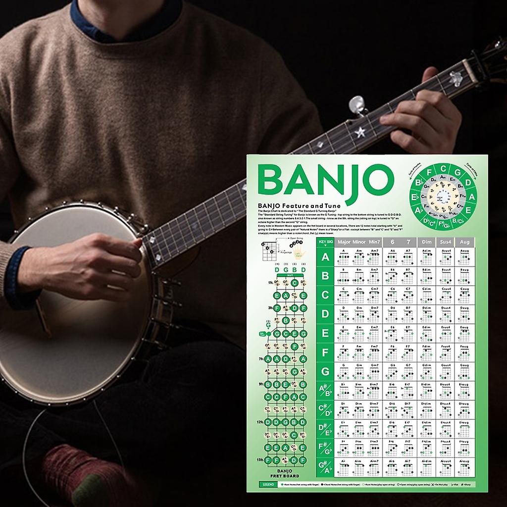Banjo Chord Chart Poster Banjo Fretboard Note Chart Instructional ...
