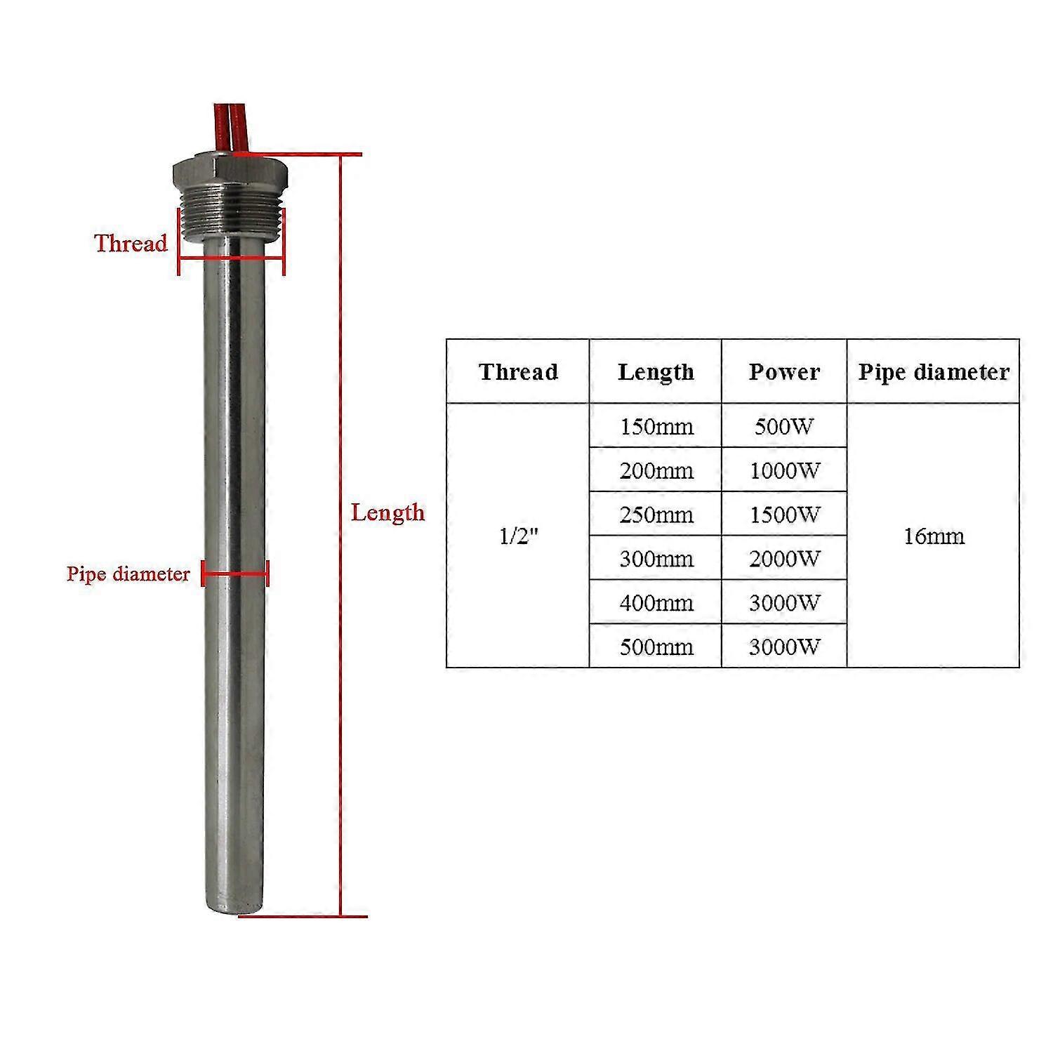 1/2 3/4 1 Cartridge Heater Element 16mm 20mmTube Diameter 220V ...