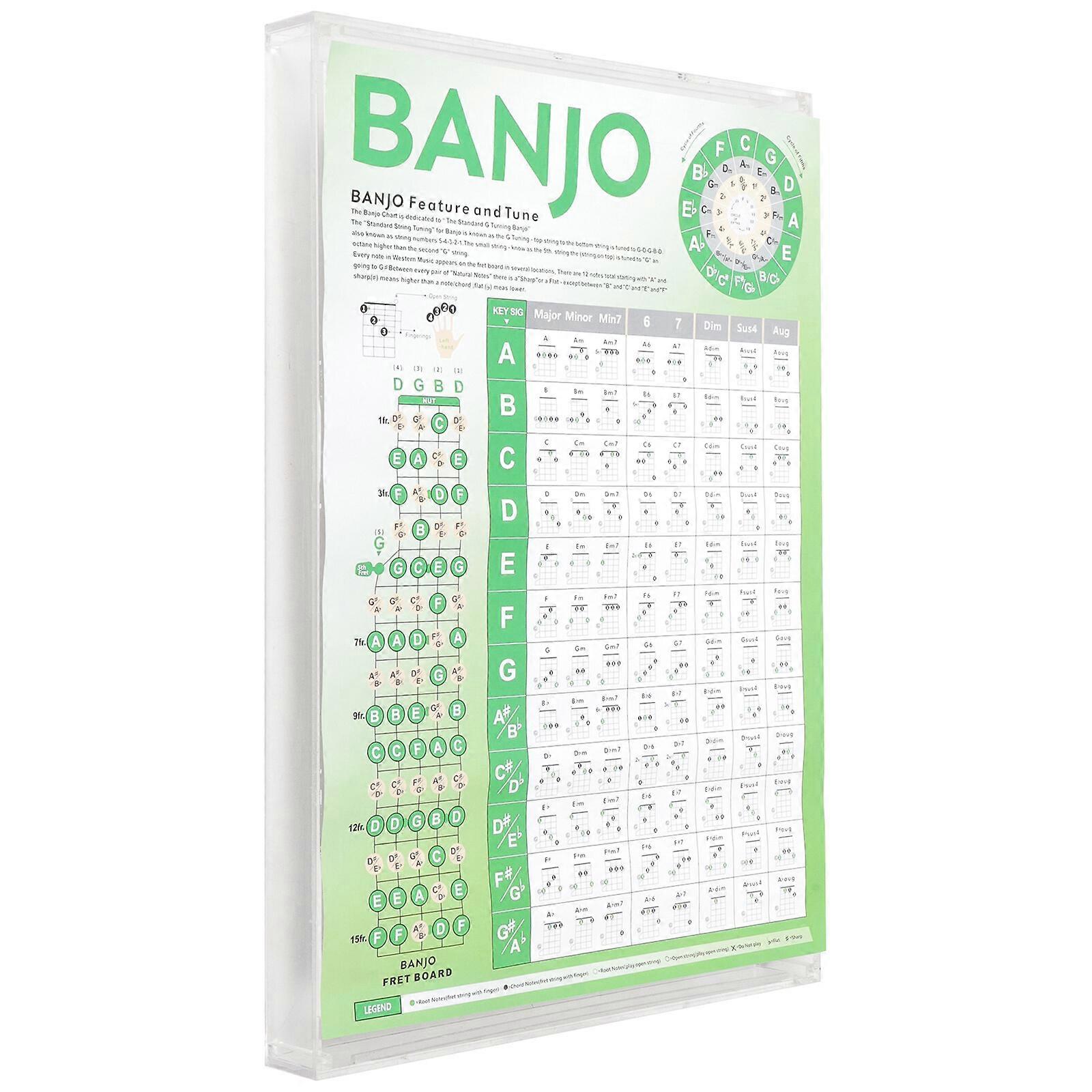 Banjo Cord Chart Banjo Scale Chart Banjo Fingering Chart Beginner Banjo ...