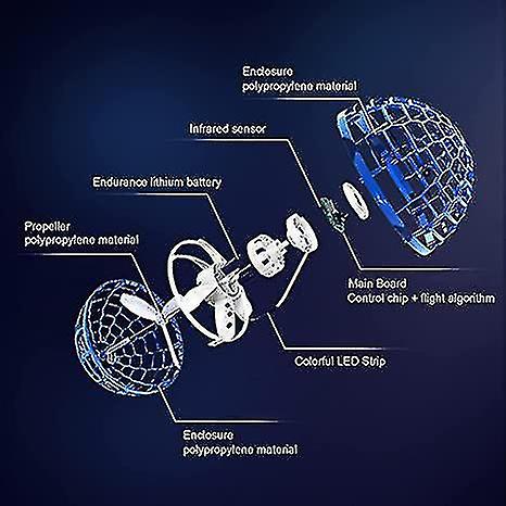 Flying Ball Toys, Hover Orb, 2022 Magic Controller Mini Drone, 360 ...