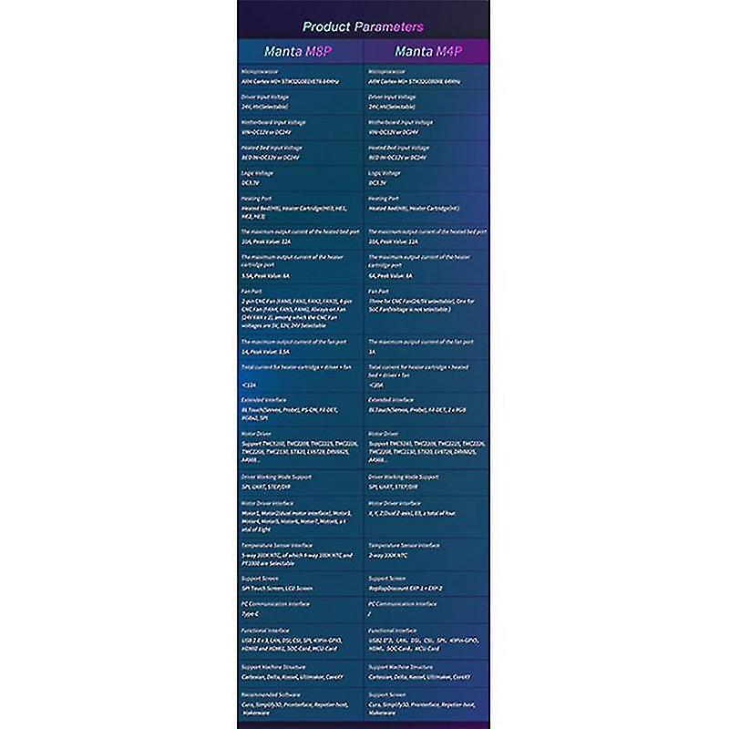 Bigtreetech Manta M8p Motherboard 32bitcompatible With Klipper ...