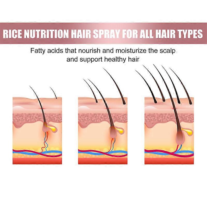 3x EELHOE ProRevita Rice Nutn Spray Hair Darken & Enhancer Coffee ...